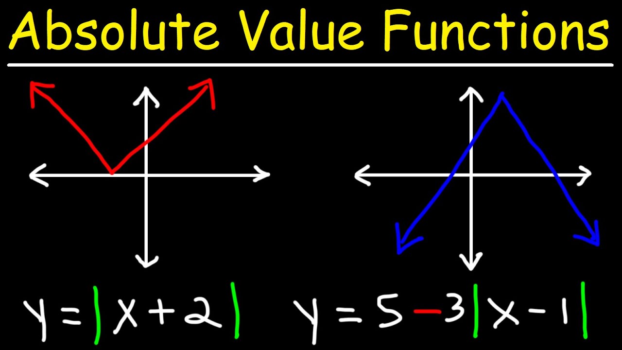 Transformations of Absolute Value Functions 9th - 12th Grade Flashcard ...