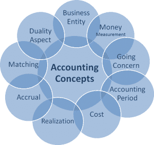 Topic 3 - Analyze and Solve Percent Problems (Fast and Curious) 7th ...