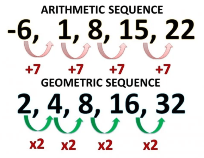 Sequences Practice 9th - 12th Grade Flashcard | Wayground (formerly Quizizz)