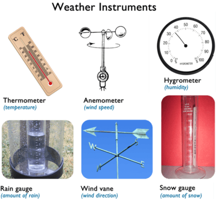Weather Instruments and Cloud Identification Flashcard 4th Grade ...