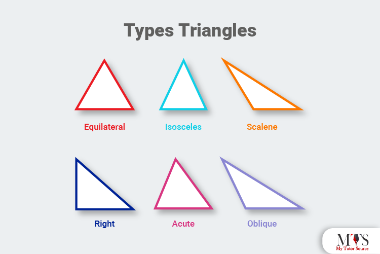 Unit #6 Angles and Triangles Quiz Review 8th Grade Quiz | Quizizz
