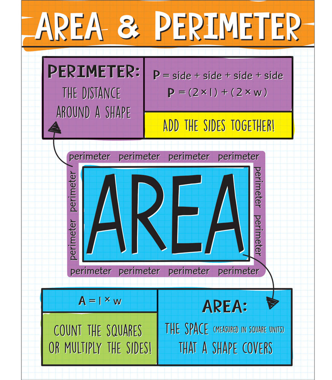 Calculating Area of Squares and Rectangles 7th Grade Flashcard | Quizizz