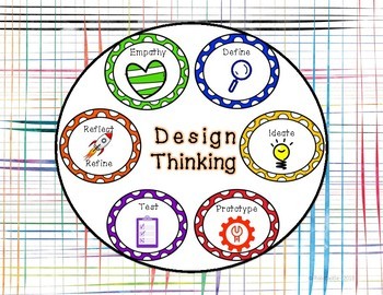 Design Thinking Process Steps 7th Grade Flashcard | Wayground