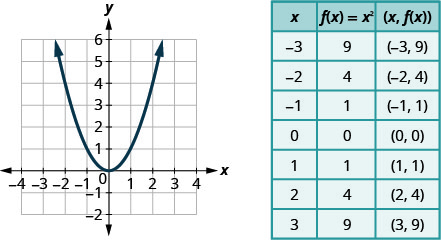 Unit 04 Quadratic Functions Test Review 2024 9th - 12th Grade Flashcard ...