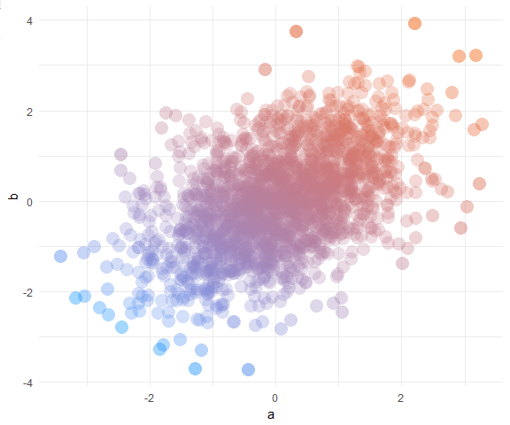 Scatterplots and Trend Lines 8th Grade Flashcard | Wayground