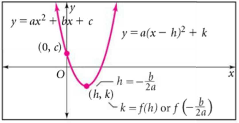 Eureka Squared G3M4L8 Sprint A 3rd Grade Flashcard | Wayground ...