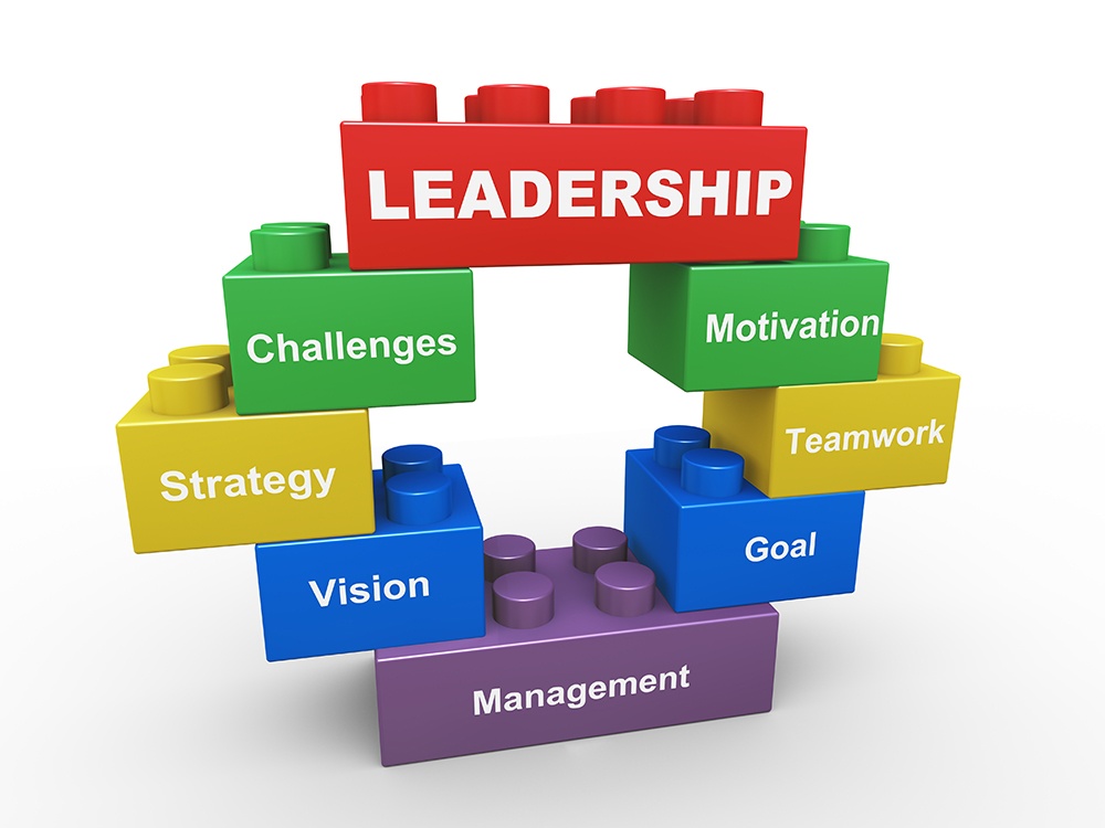 Leadership Traits and Strategies Quiz 12th Grade Quiz | Quizizz