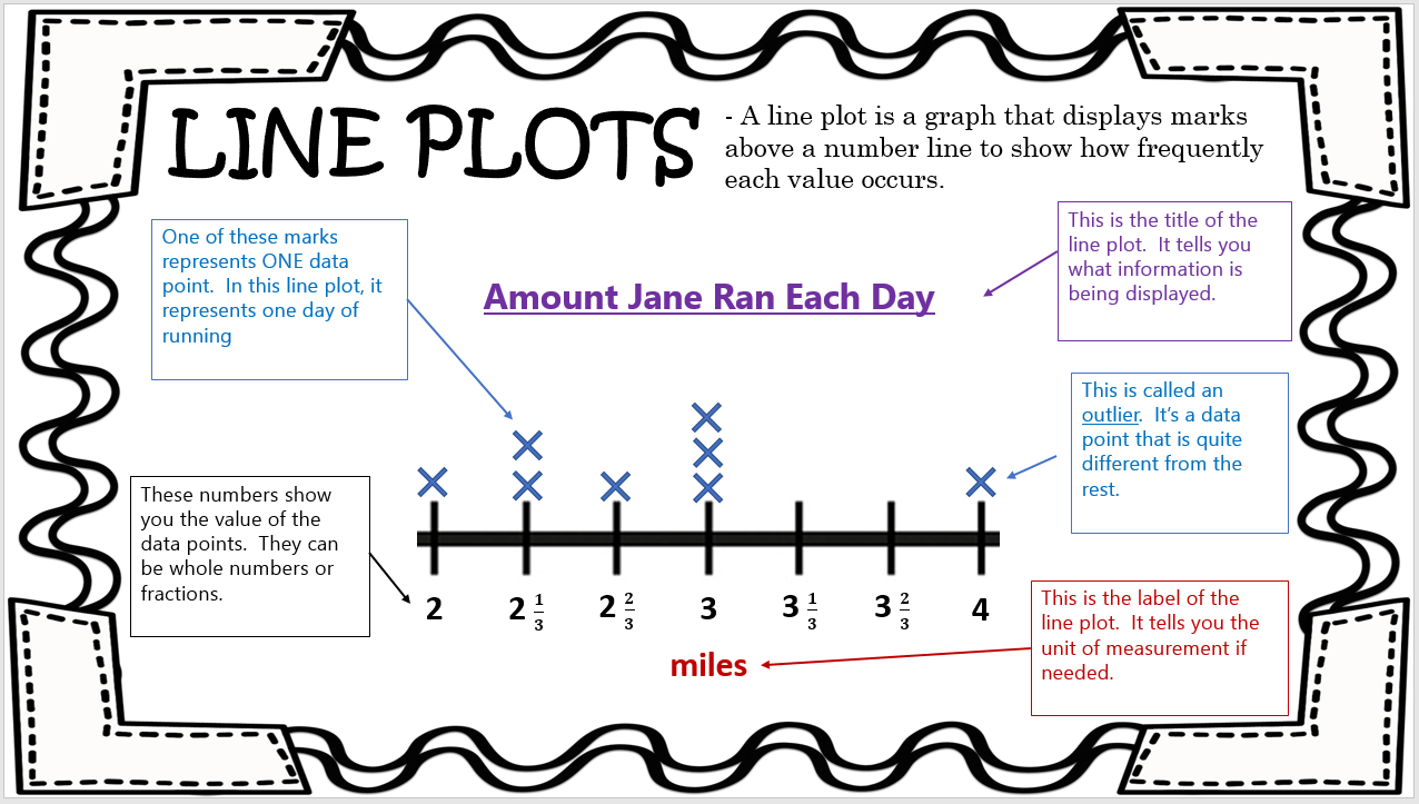 Match Line Plot To Data Table 5th Grade Flashcard | Quizizz