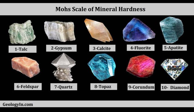 Mineral Properties and Identification Quiz
