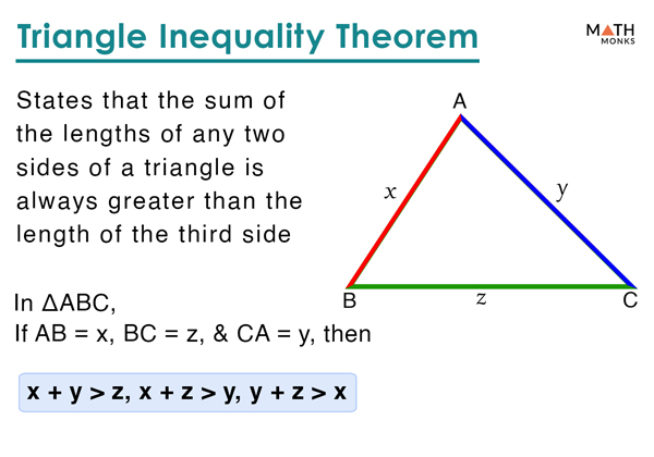 Triangle Midsegment and Triangle Inequality Theorem 9th - 10th Grade ...
