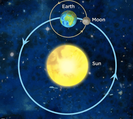 HW: Earth Moon Sun Unit Review 8th Grade Flashcard | Wayground