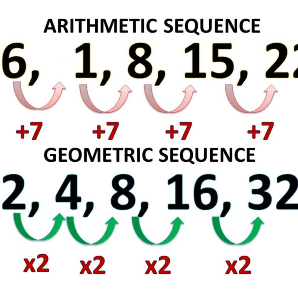 Geometric Sequences 9th - 12th Grade Flashcard | Wayground