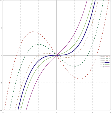 Transformations and Function Compositions Checkpoint 11th Grade Flashcard | Wayground (formerly ...
