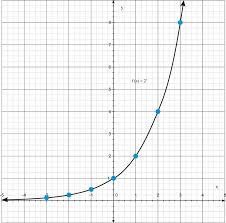 Exponential Functions Review 10th Grade Flashcard | Quizizz
