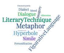 EOC English 2 Terms Set 2 10th Grade Flashcard | Quizizz