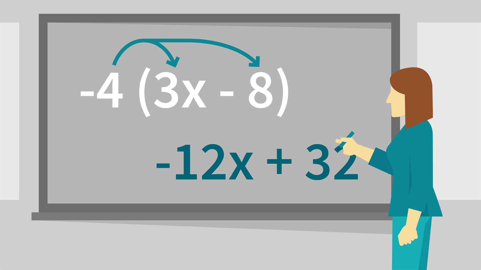Solving Linear Equations 7th Grade Flashcard | Wayground