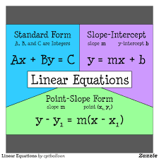 Unit 2: Linear Equations Review 9th Grade Flashcard | Wayground