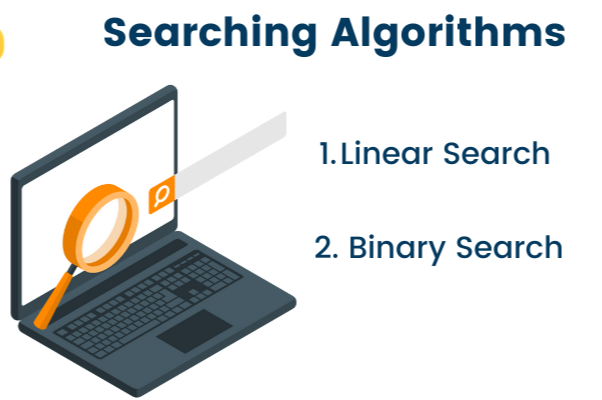 Binary and Search Algorithms Quiz 9th - 12th Grade Quiz | Quizizz