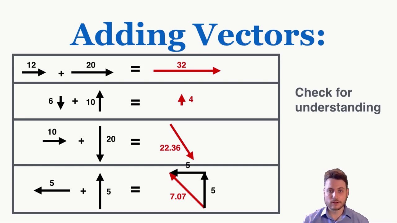 Pre-Calculus Final: Vectors 11th Grade Flashcard | Wayground (formerly ...