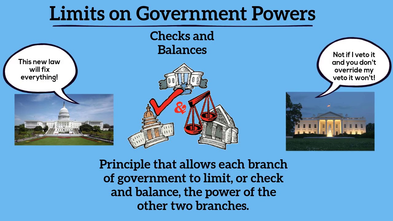 1.9 Practice Checks & Balances 7th Grade Flashcard | Quizizz