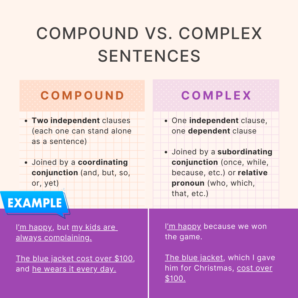 Compound vs. Complex Sentences- DHS 10th Grade Flashcard | Quizizz
