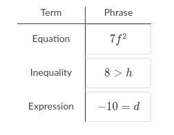 Identifying Equations and Expressions 6th Grade Flashcard | Wayground