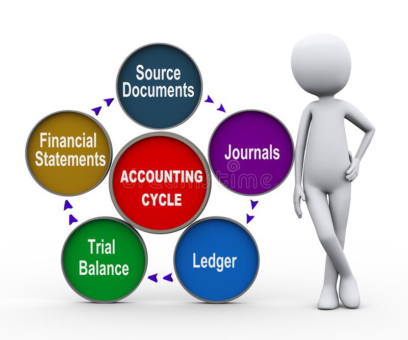 Accounting Cycle & Source Docs Quiz 11th Grade Quiz | Wayground