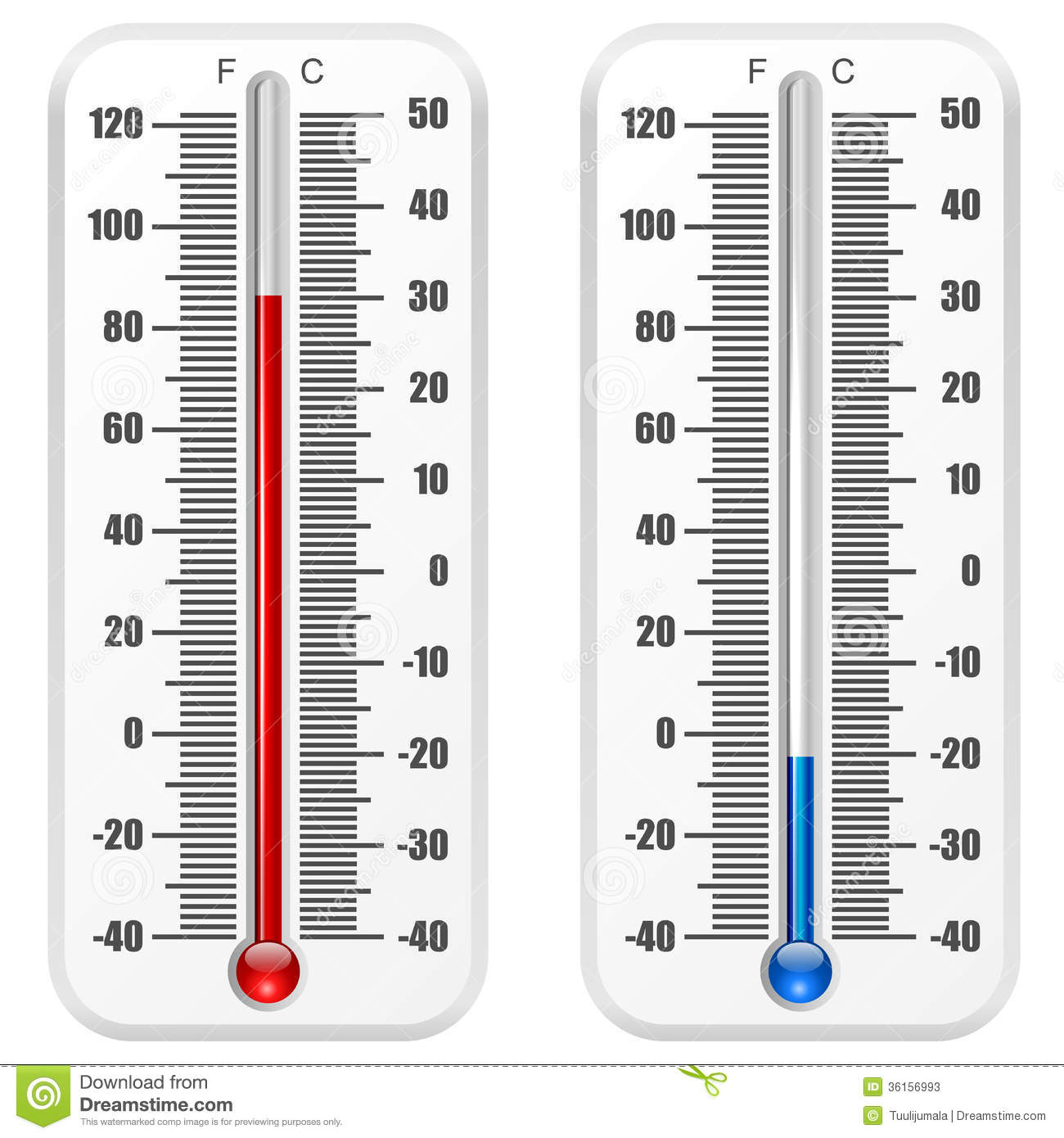 Understanding Thermometer Readings & Temp. Conversion Quiz
