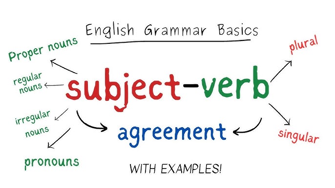 Subject-verb agreement flashcard 2 9th Grade Flashcard | Quizizz