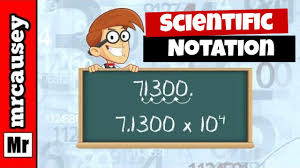 Operations with Scientific Notation Flashcard