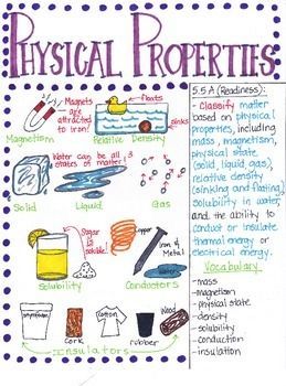 Chemistry Semester One Review 9th - 12th Grade Flashcard | Wayground ...