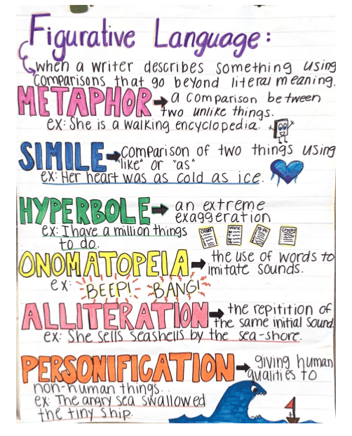IB Identifying Figurative Language 6th Grade Flashcard | Wayground