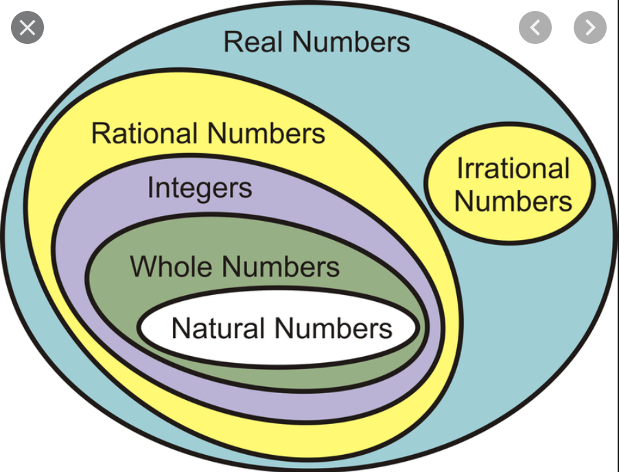 Classifying Numbers and Their Properties 8th Grade Flashcard | Wayground