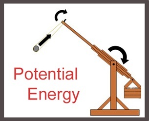 4.PS3.2 - Potential and Kinetic Energy 4th Grade Flashcard | Wayground