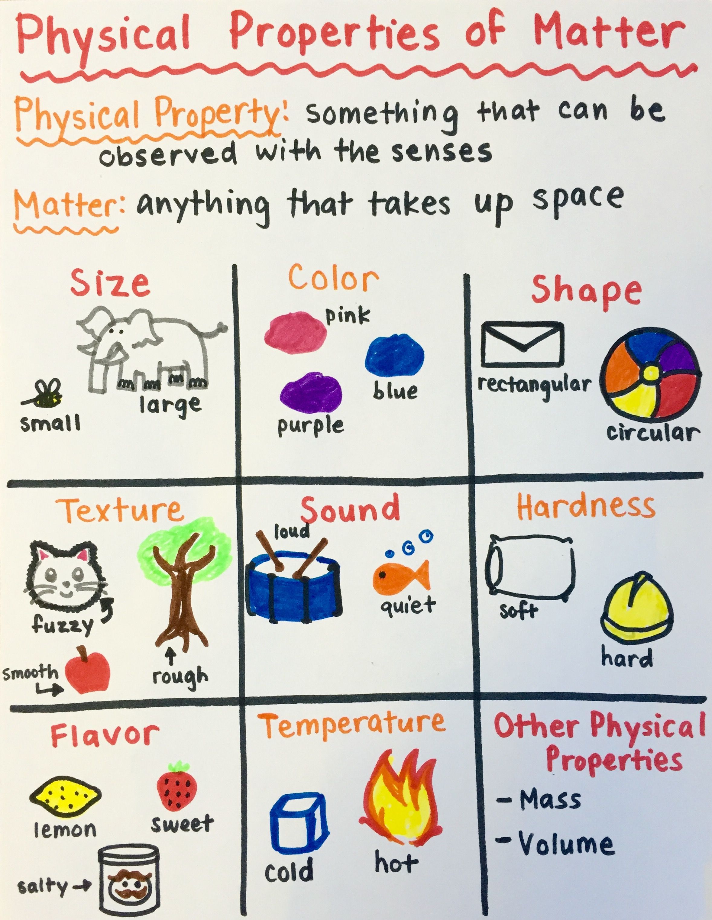 Unit 5 Properties of Matter Review 6th Grade Flashcard | Quizizz