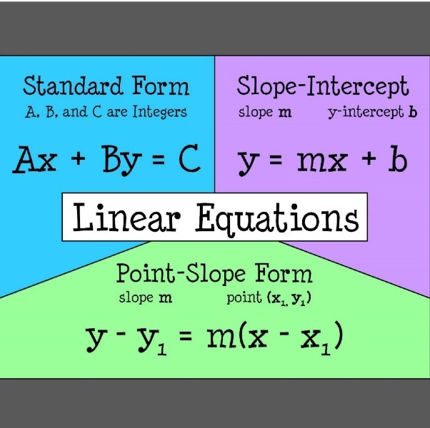 Understanding Linear Equations and Their Components 9th Grade Flashcard ...
