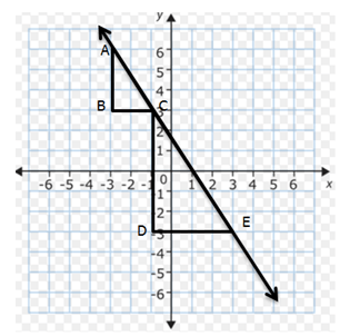 Understanding Slope Triangles 8th Grade Flashcard | Wayground