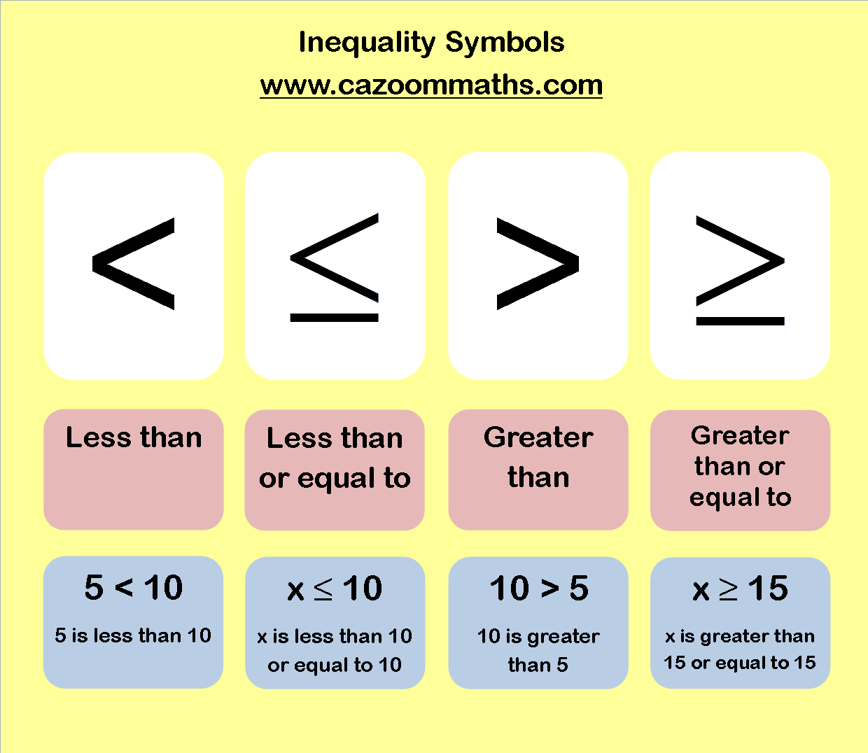 Inequalities and Interval Notation University Flashcard | Quizizz