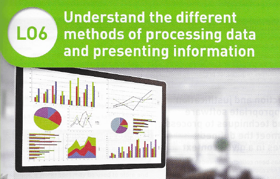 Unit 5: Post Test: Spreadsheets and Databases 9th - 12th Grade ...