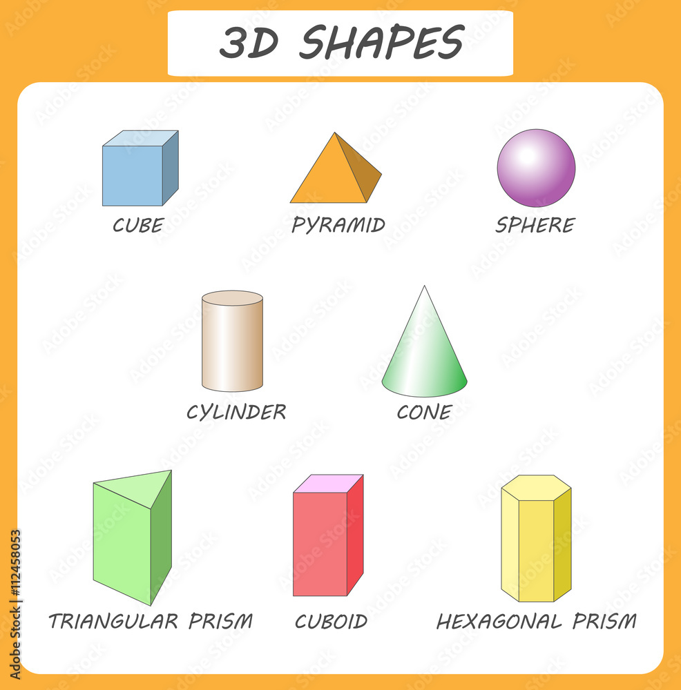 Surface Area, Volume, and Cross Sections Flashcard 7th Grade Flashcard | Wayground (formerly ...