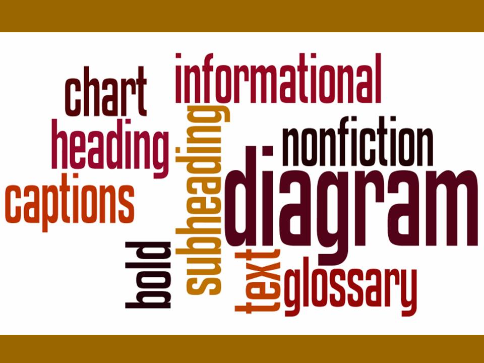 Informational Test Review (Yetta and Carrying a Ladder) 7th Grade ...
