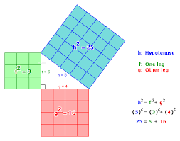 Pythagorean Theorem Vocab 8th Grade Flashcard | Wayground (formerly Quizizz)