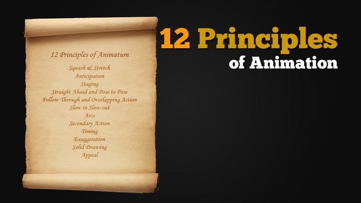 Animation Review Assessment 9th - 12th Grade Flashcard | Wayground ...