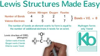 Lewis Structures, Resonance and Formal Charge 11th Grade Flashcard ...