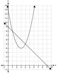 Graphing Quadratic Inequalities 9th - 12th Grade Flashcard | Wayground (formerly Quizizz)