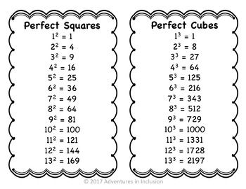Ch 7 - Square/Cube Roots, Pythagorean Theorem, Distance Formula 8th ...
