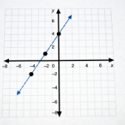 Least Square Linear Regressions 12th Grade Flashcard | Wayground ...