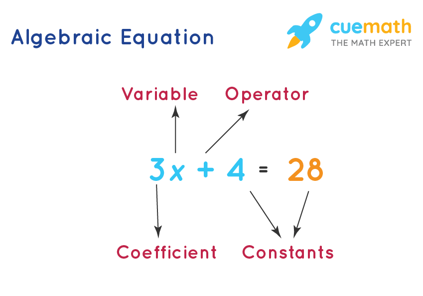 Polynomial Operations: Add & Subtract & Multiply & Simplify 8th Grade ...