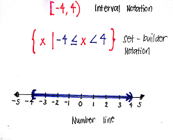 CYU 4.4 Set Builder and Interval Notation 9th Grade Flashcard ...