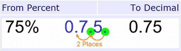 Percent Ruler 6th Grade Flashcard | Quizizz